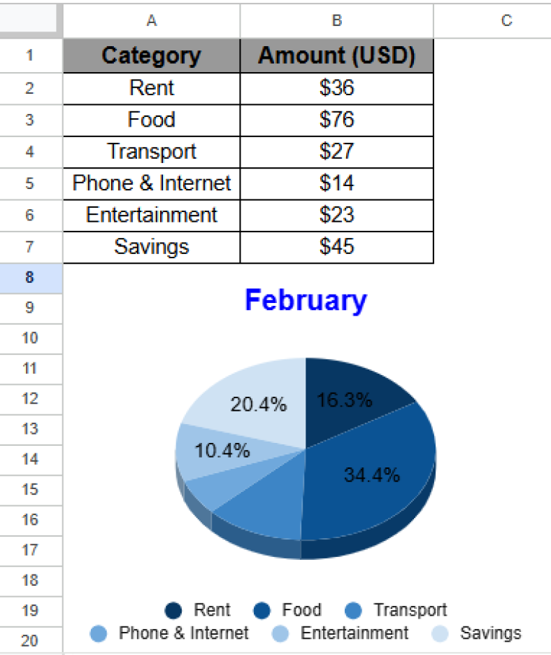 How to Copy a Chart from Google Sheets (4 Different Cases) - Excel Insider