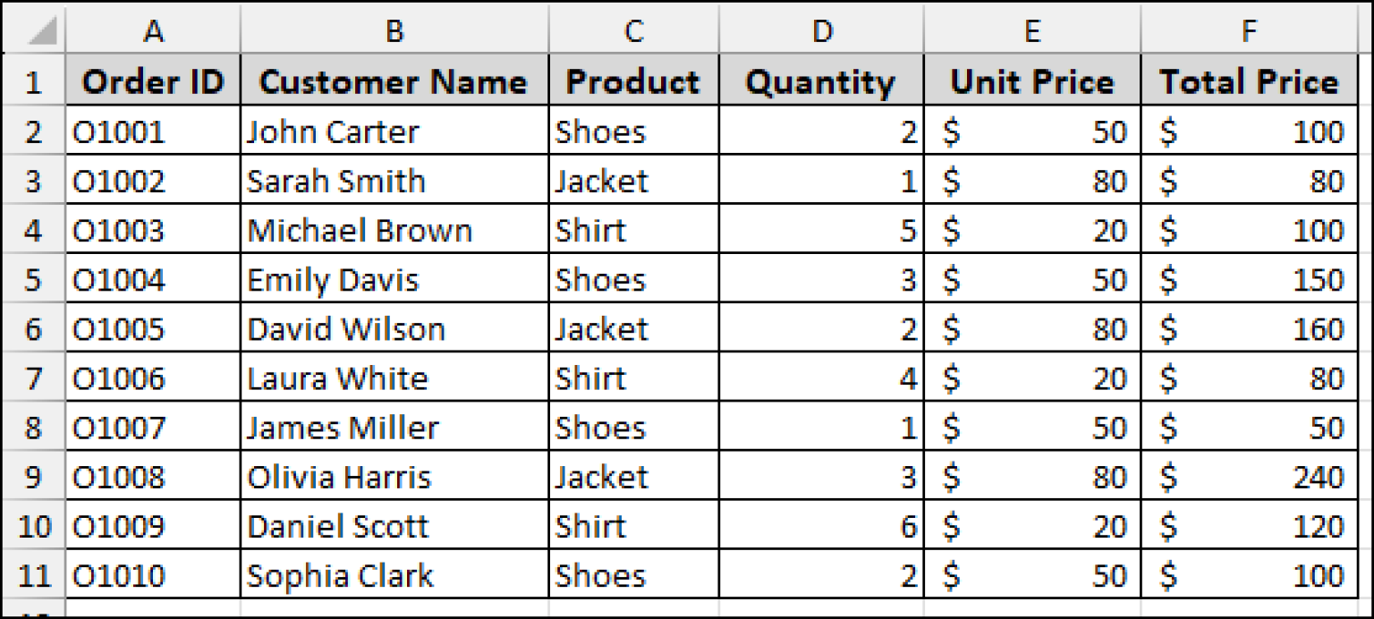 How to Add Rows to Pivot Table in Excel (3 Suitable Ways) - Excel Insider
