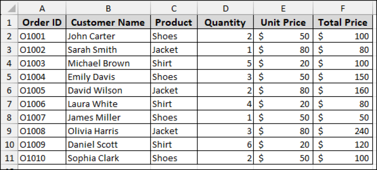How to Add Rows to Pivot Table in Excel (3 Suitable Ways) - Excel Insider