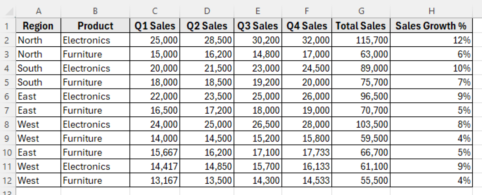 How to Put a Large Excel Table into Word (5 Suitable Ways) - Excel Insider
