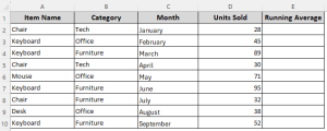 How to Calculate Running Average in Excel (6 Suitable Ways) - Excel Insider