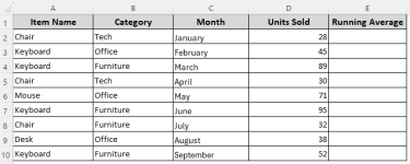 How to Calculate Running Average in Excel (6 Suitable Ways) - Excel Insider