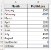 Custom Number Format with Multiple Conditions in Excel - Excel Insider