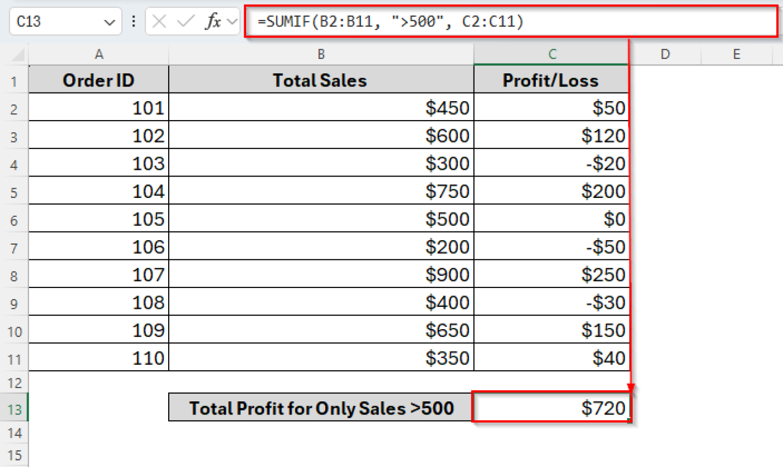 How to Use SUMIF Function to Sum Values Less Than 0 in Excel - Excel ...