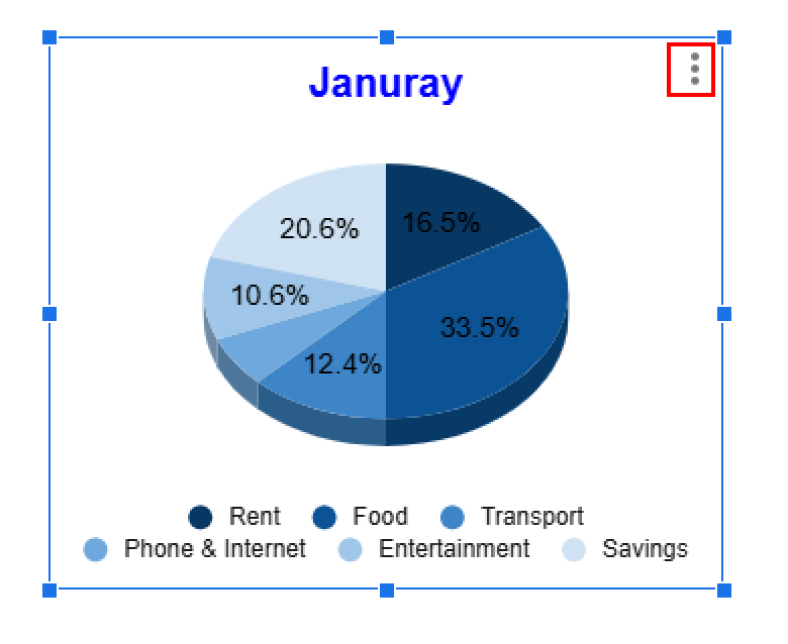 How to Copy a Chart from Google Sheets (4 Different Cases) - Excel Insider