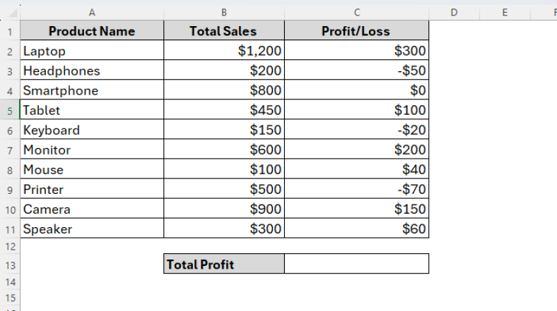 Excel SUMIF Function to Sum Values Greater Than 0 - Excel Insider