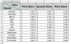 How to Split One Cell into Two Parts in Excel (2 Criteria) - Excel Insider