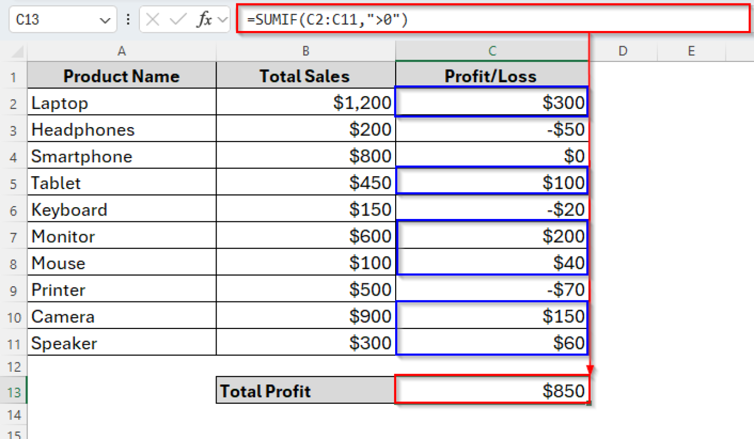 Excel SUMIF Function to Sum Values Greater Than 0 - Excel Insider