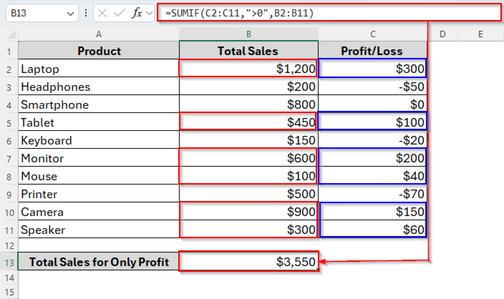 Excel SUMIF Function to Sum Values Greater Than 0 - Excel Insider