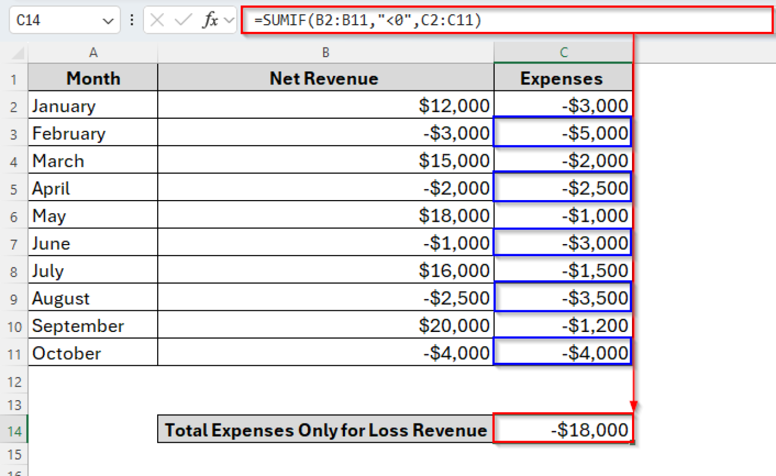 How to Use SUMIF Function to Sum Values Less Than 0 in Excel - Excel ...