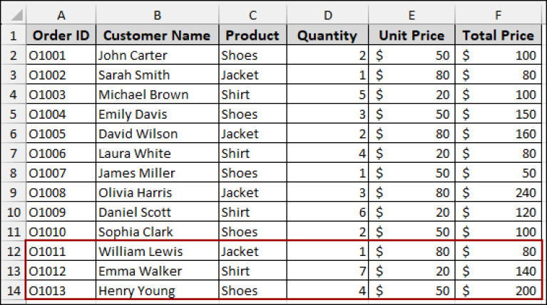 How to Add Rows to Pivot Table in Excel (3 Suitable Ways) - Excel Insider