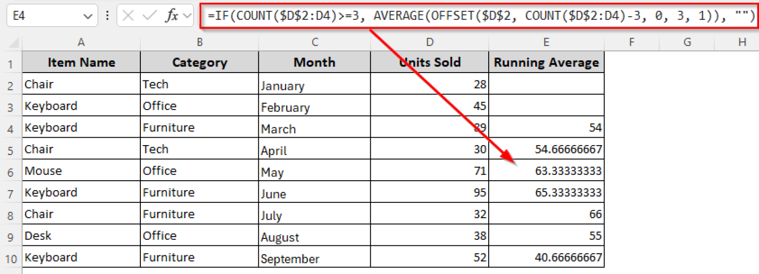 How to Calculate Running Average in Excel (6 Suitable Ways) - Excel Insider