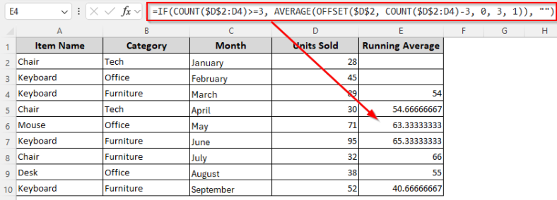How to Calculate Running Average in Excel (6 Suitable Ways) - Excel Insider