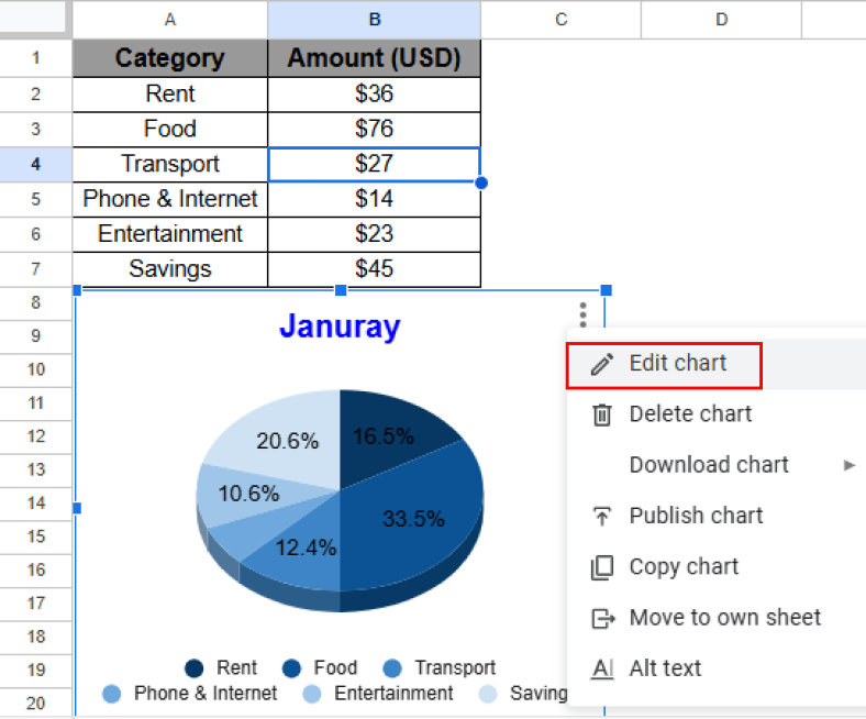 How to Copy a Chart from Google Sheets (4 Different Cases) - Excel Insider