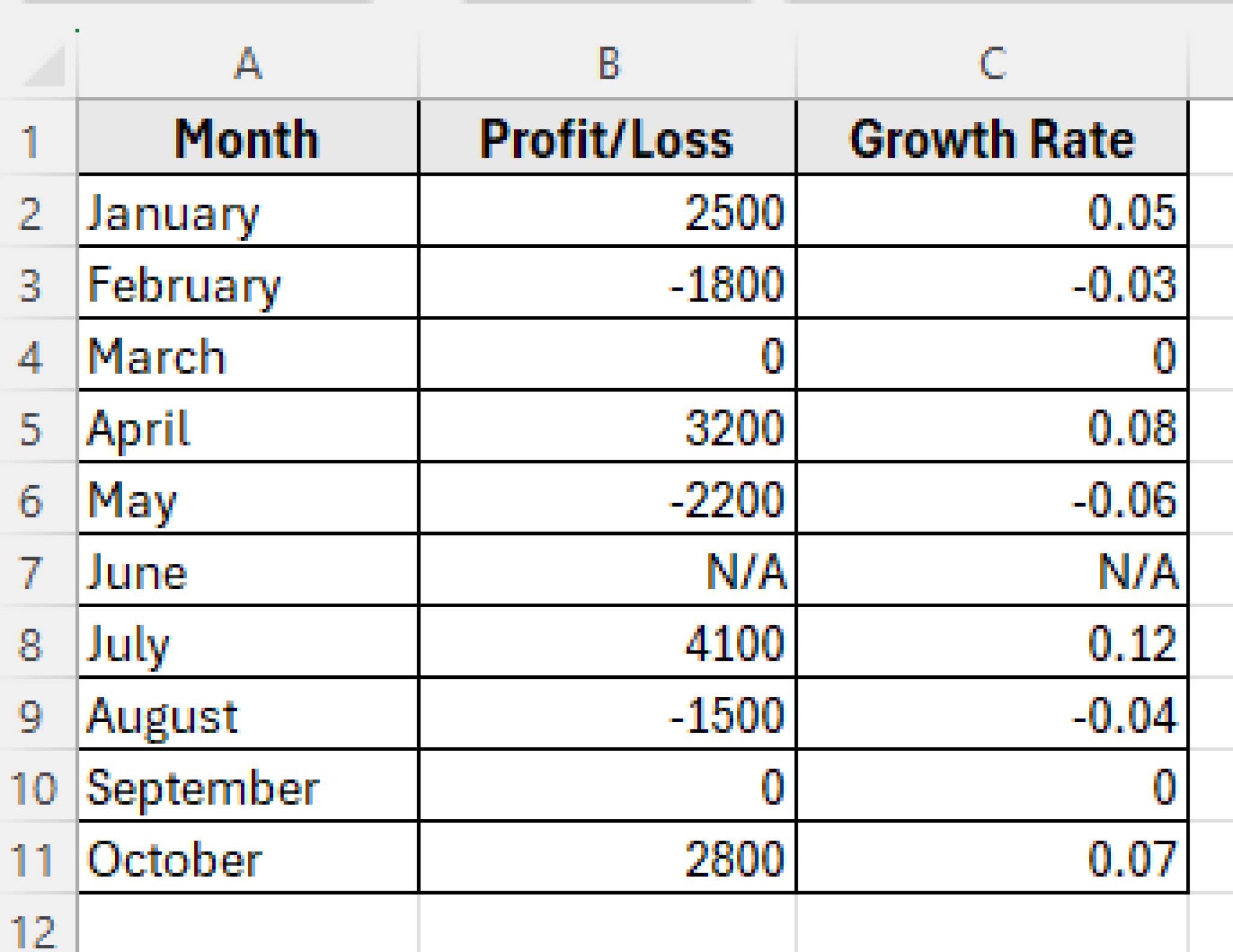 Custom Number Format with Multiple Conditions in Excel - Excel Insider