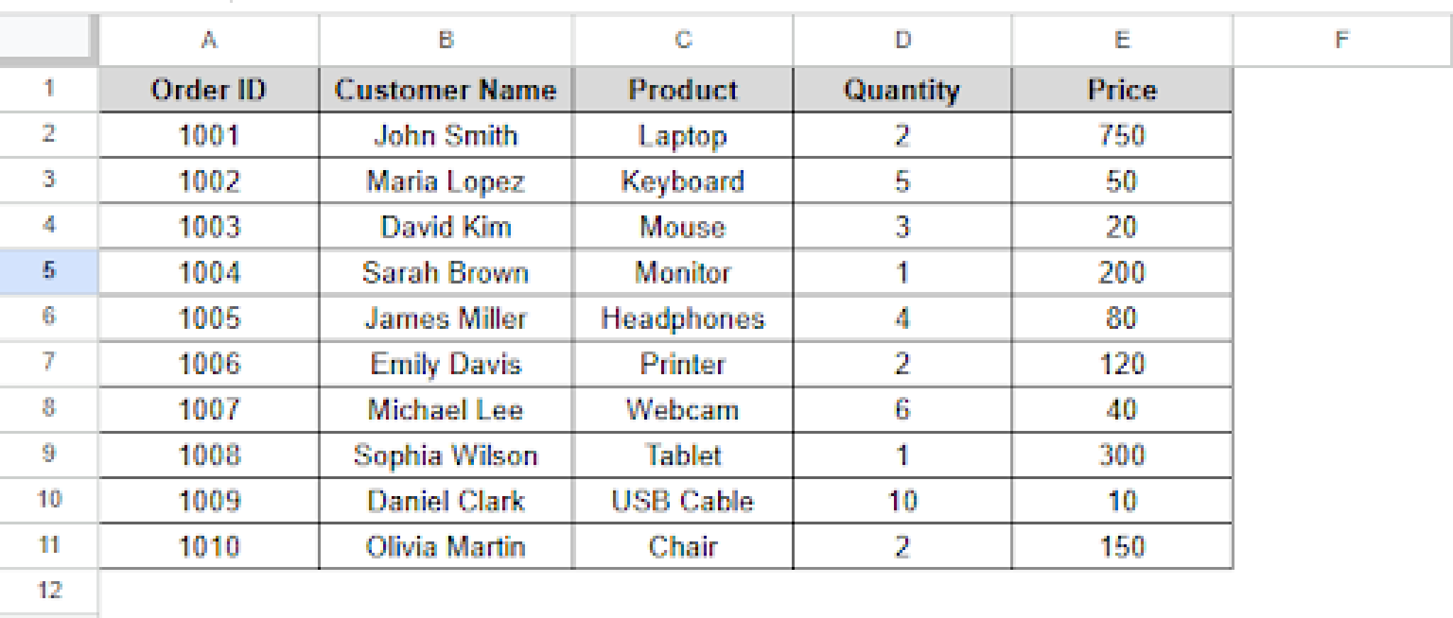 How to Save Google Sheets as CSV (4 Easy Ways) - Excel Insider