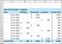 How to Apply Conditional Formatting in Excel Pivot Table - Excel Insider