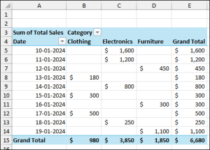 How to Apply Conditional Formatting in Excel Pivot Table - Excel Insider