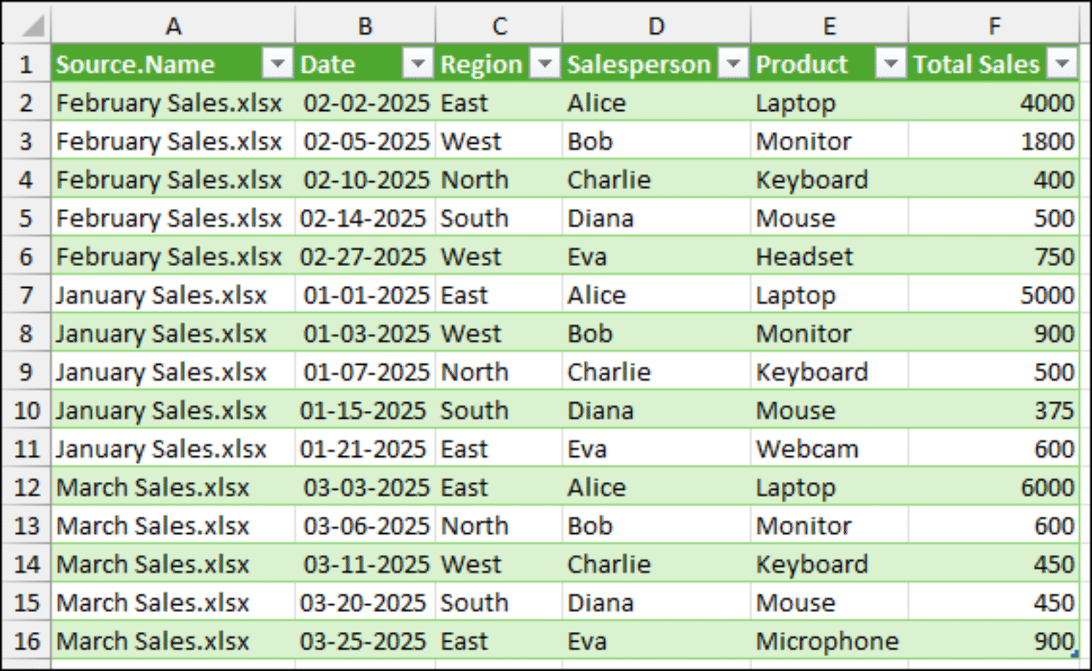 Consolidate Data from Multiple Workbooks in a Single Worksheet - Excel ...