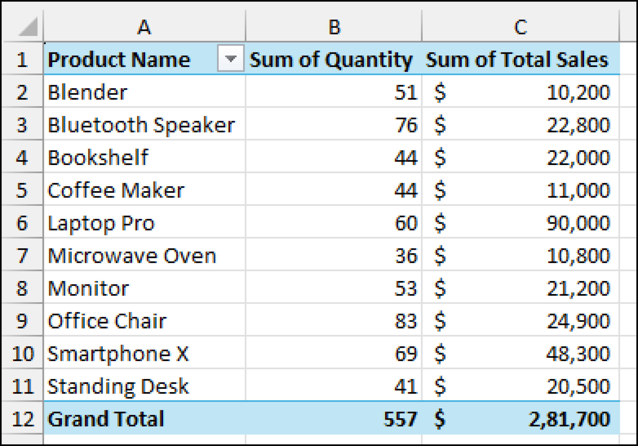 How to Consolidate Multiple Worksheets into One Pivot Table - Excel Insider