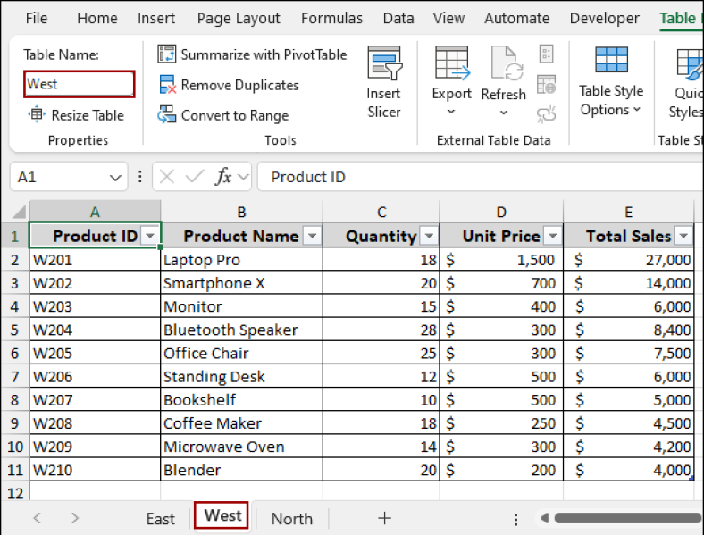 How to Consolidate Multiple Worksheets into One Pivot Table - Excel Insider