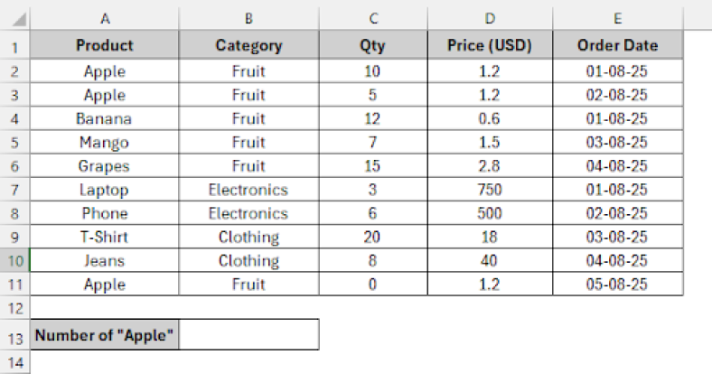 How to Fix Excel COUNTIF Function Returning 0 Issues - Excel Insider