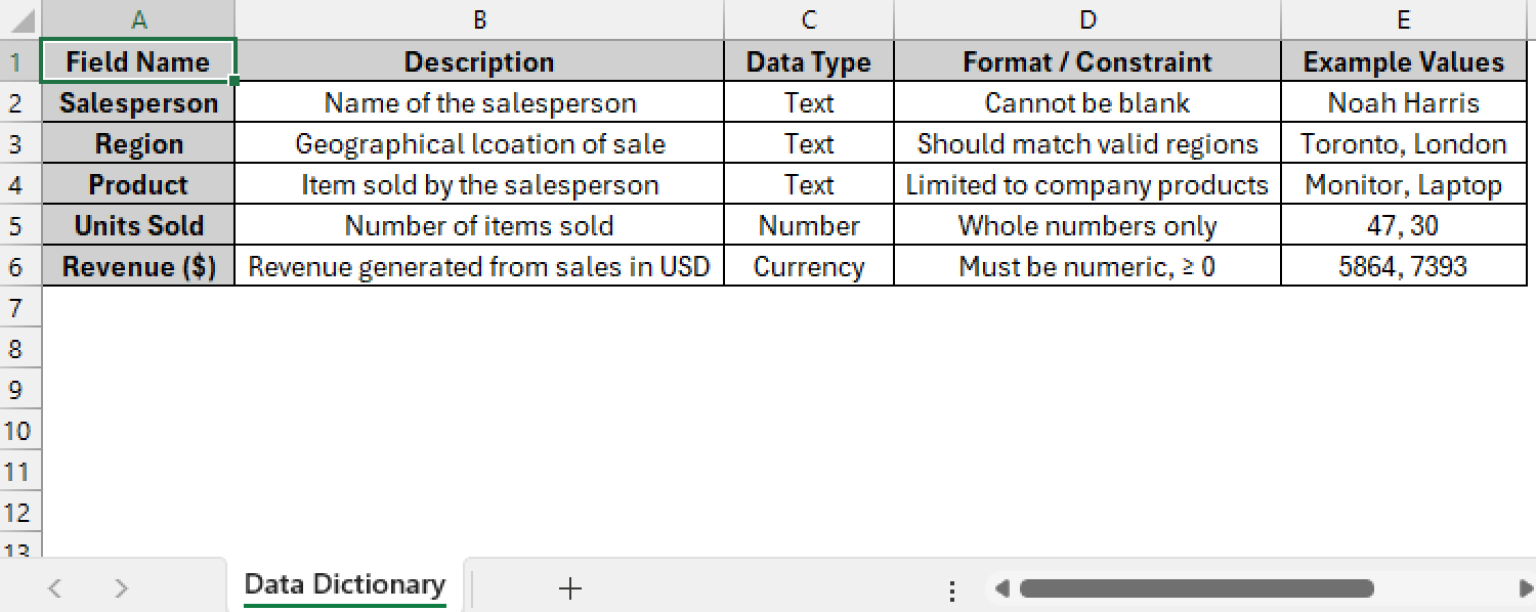 How to Create a Data Dictionary in Excel (with Detailed Steps) - Excel Insider