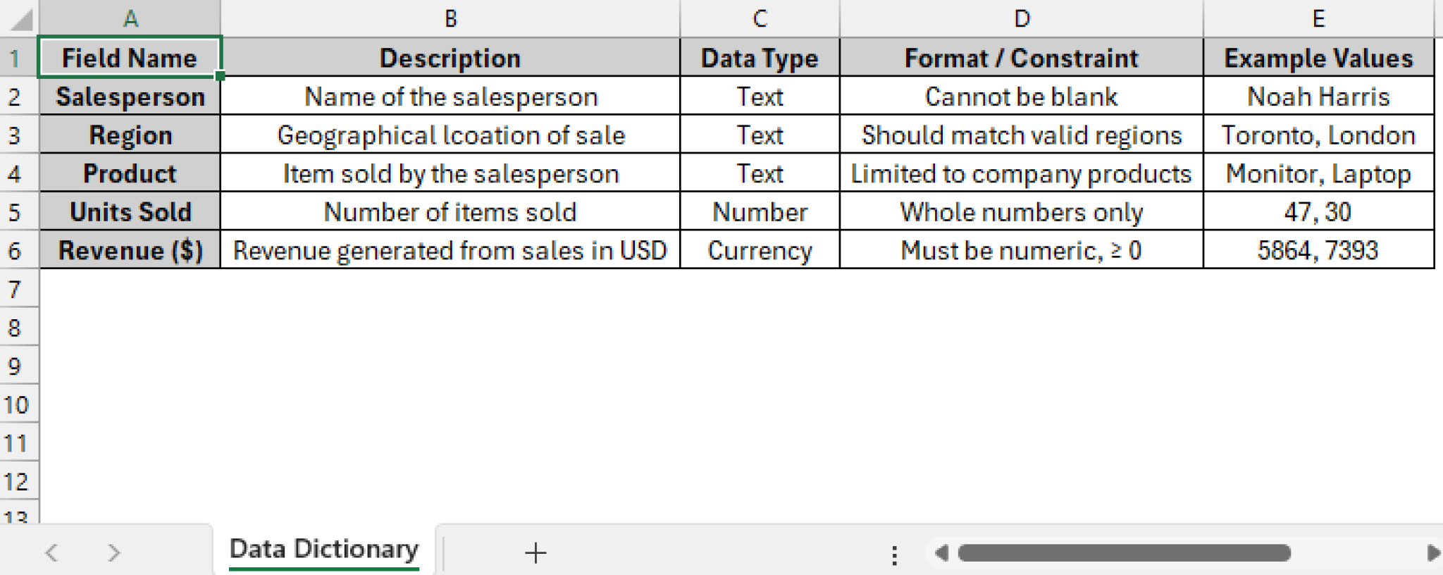 How to Create a Data Dictionary in Excel (with Detailed Steps) - Excel Insider