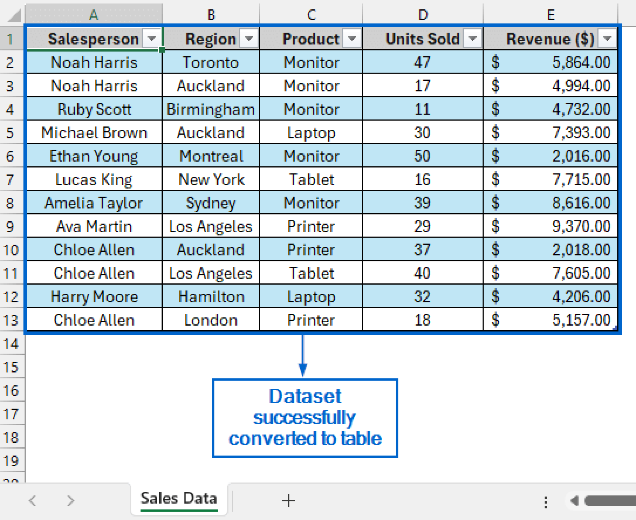 How to Create a Data Dictionary in Excel (with Detailed Steps) - Excel Insider