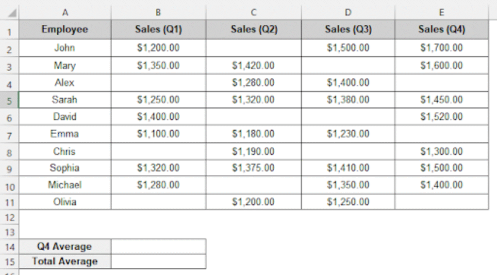 How to Average Only Non-Blank Cells in Excel (6 Easy Ways) - Excel Insider