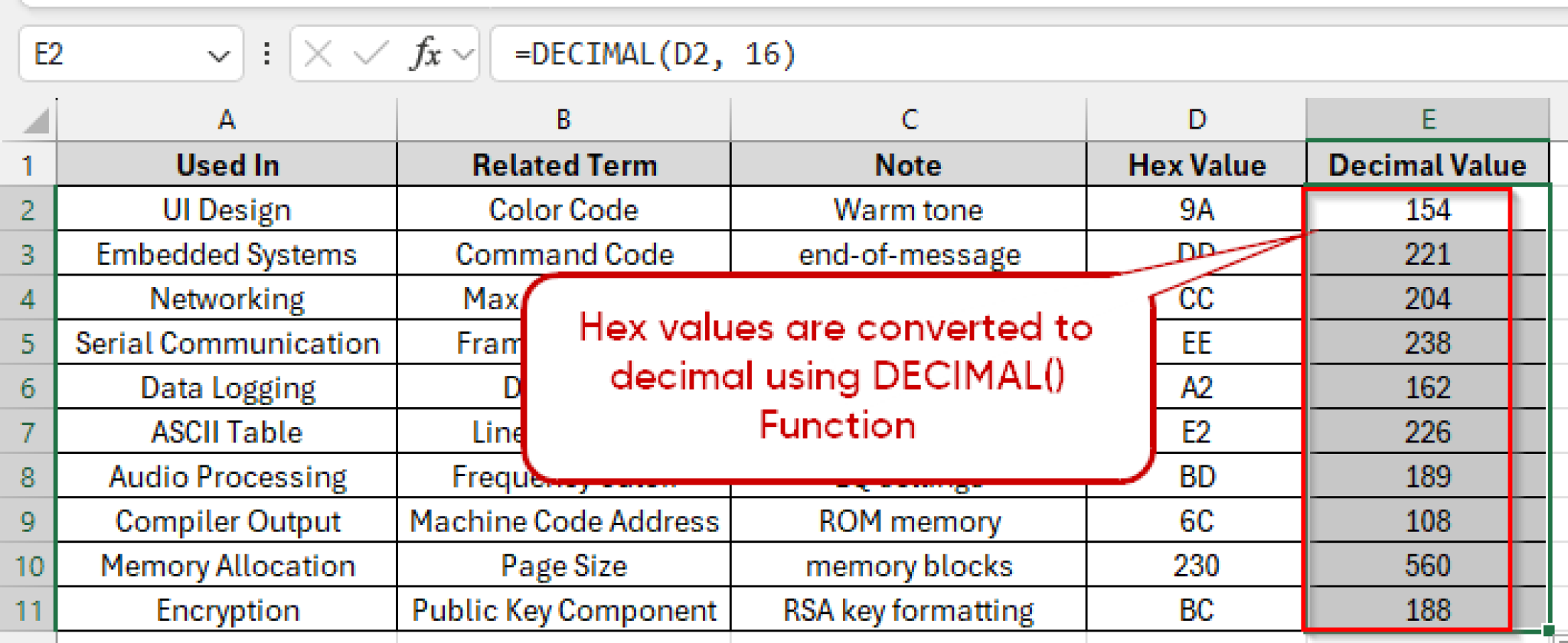 How to Convert Hexadecimal to Decimal in Excel (3 Suitable Ways ...