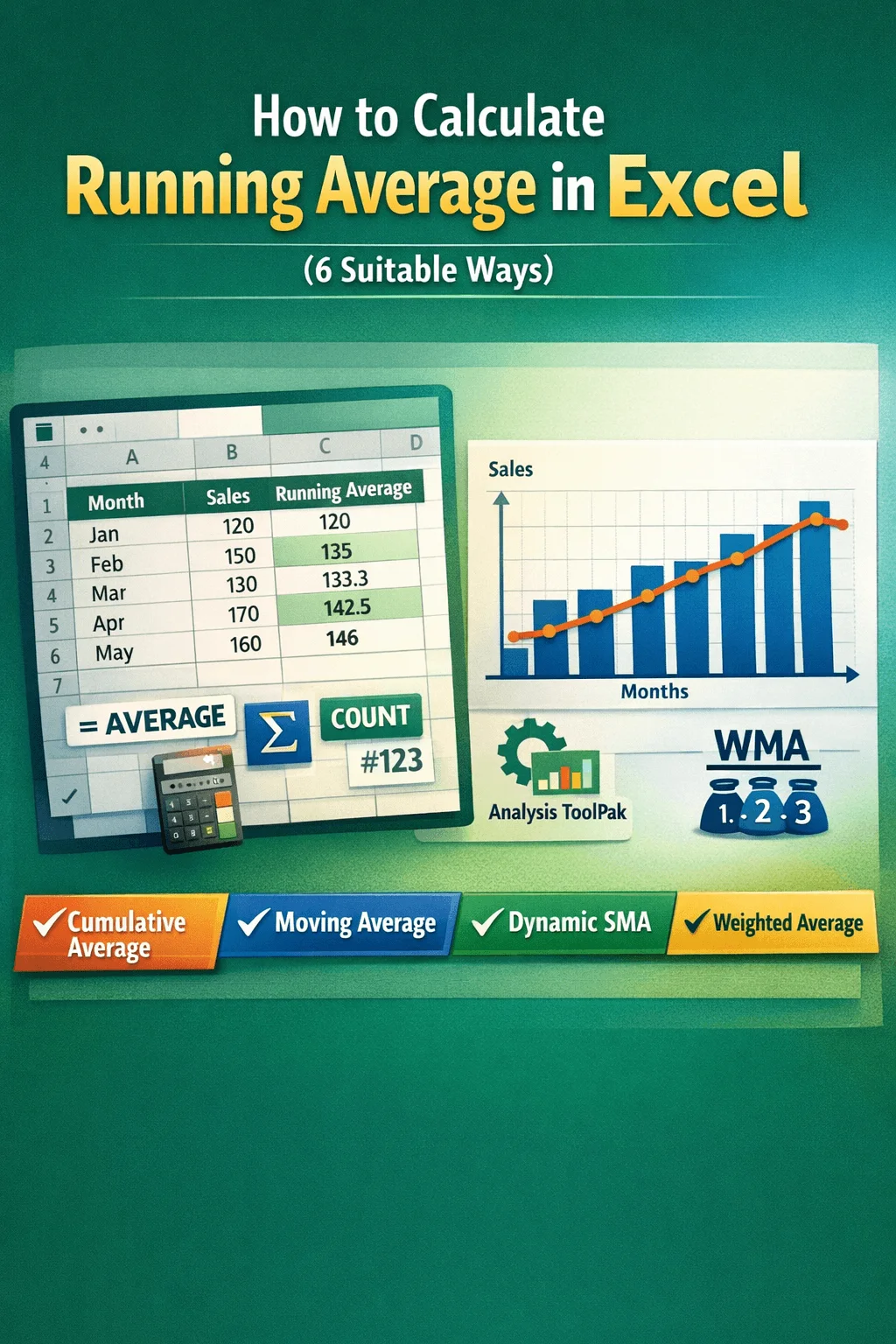 How to Calculate Running Average in Excel (6 Suitable Ways) - Excel Insider