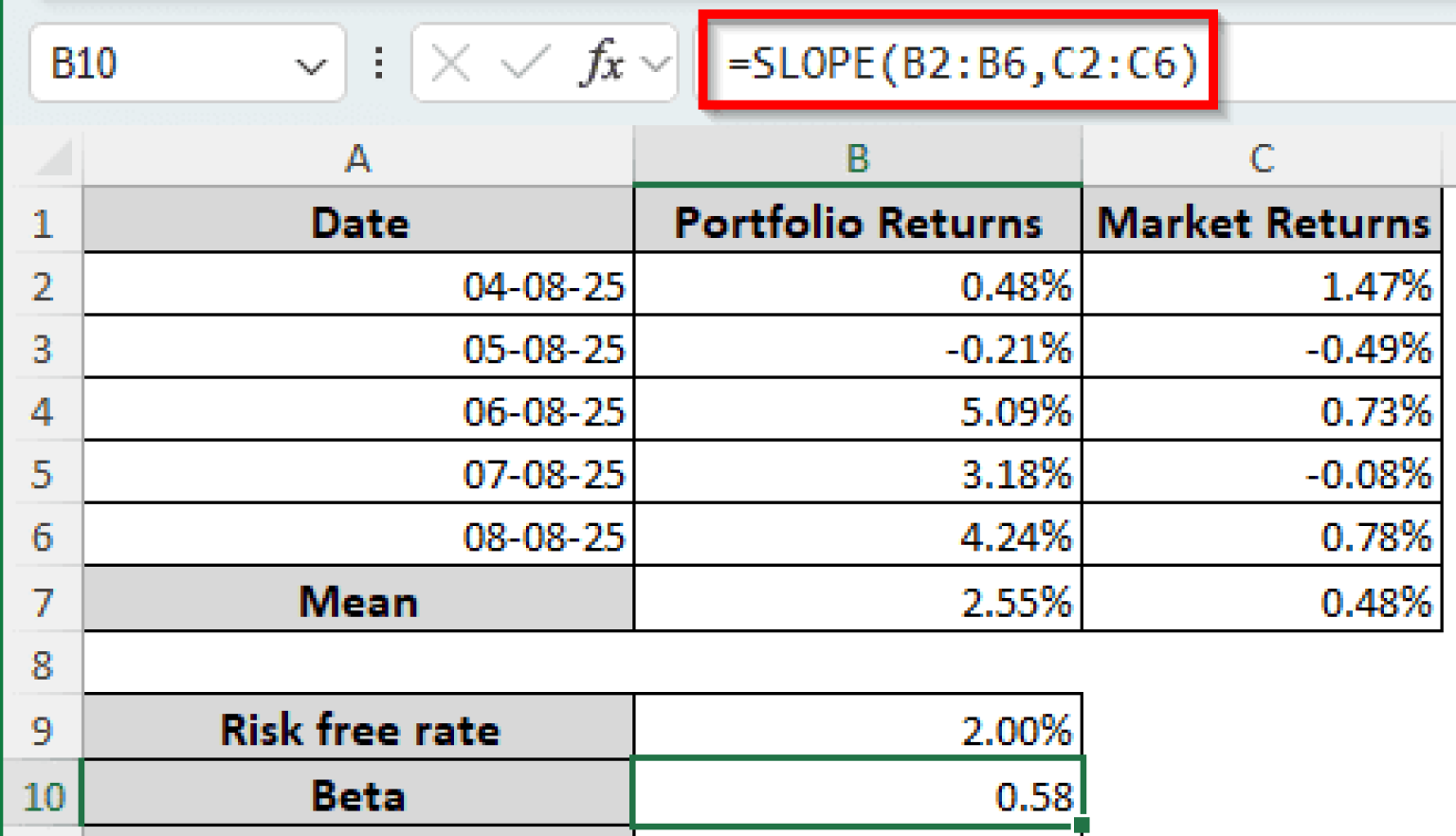 How to Calculate Alpha in Excel (2 Suitable Ways) - Excel Insider