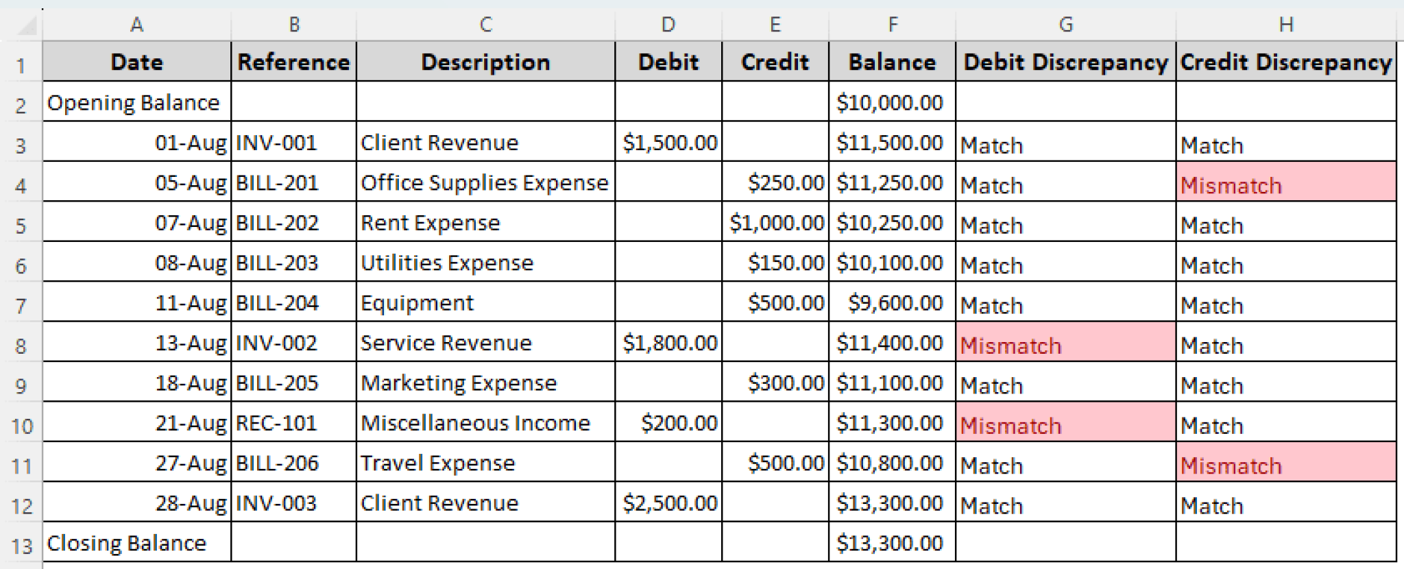 How to Do Bank Reconciliation in Excel (with Proper Steps) - Excel Insider