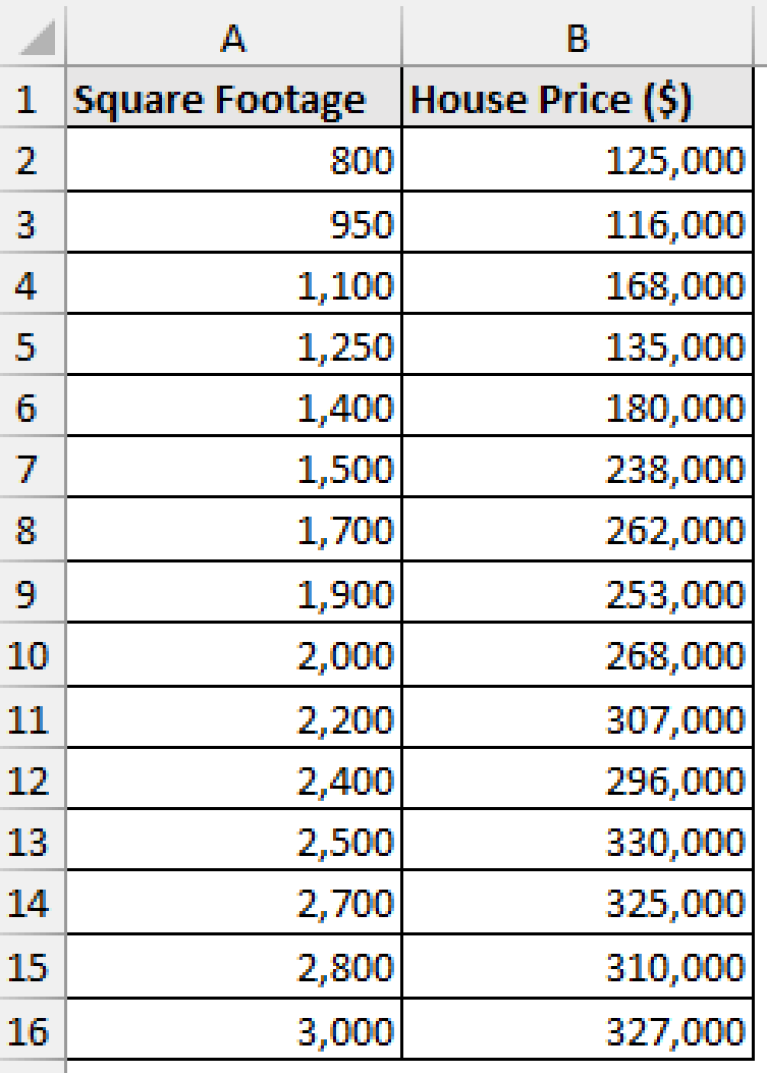 How to Do Simple Linear Regression in Excel (3 Examples) - Excel Insider