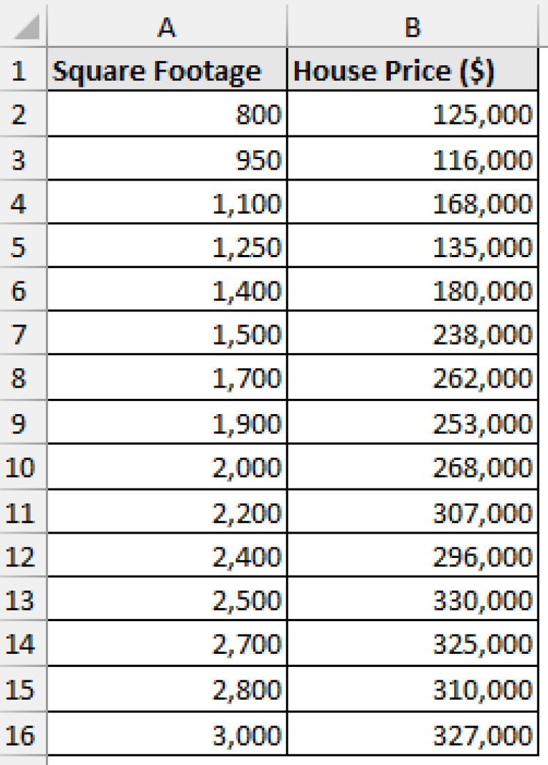 How to Do Simple Linear Regression in Excel (3 Examples) - Excel Insider
