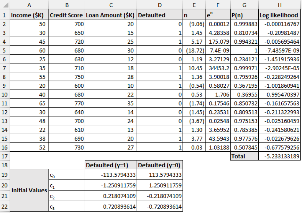 How to Do Logistic Regression in Excel (Step by Step Guide) - Excel Insider