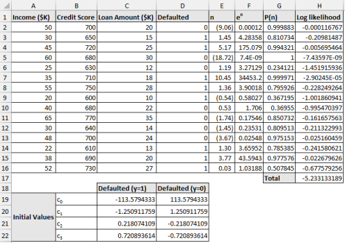 How to Do Logistic Regression in Excel (Step by Step Guide) - Excel Insider