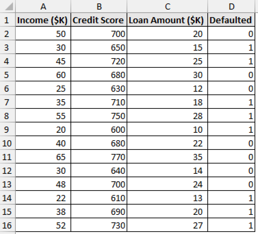How to Do Logistic Regression in Excel (Step by Step Guide) - Excel Insider