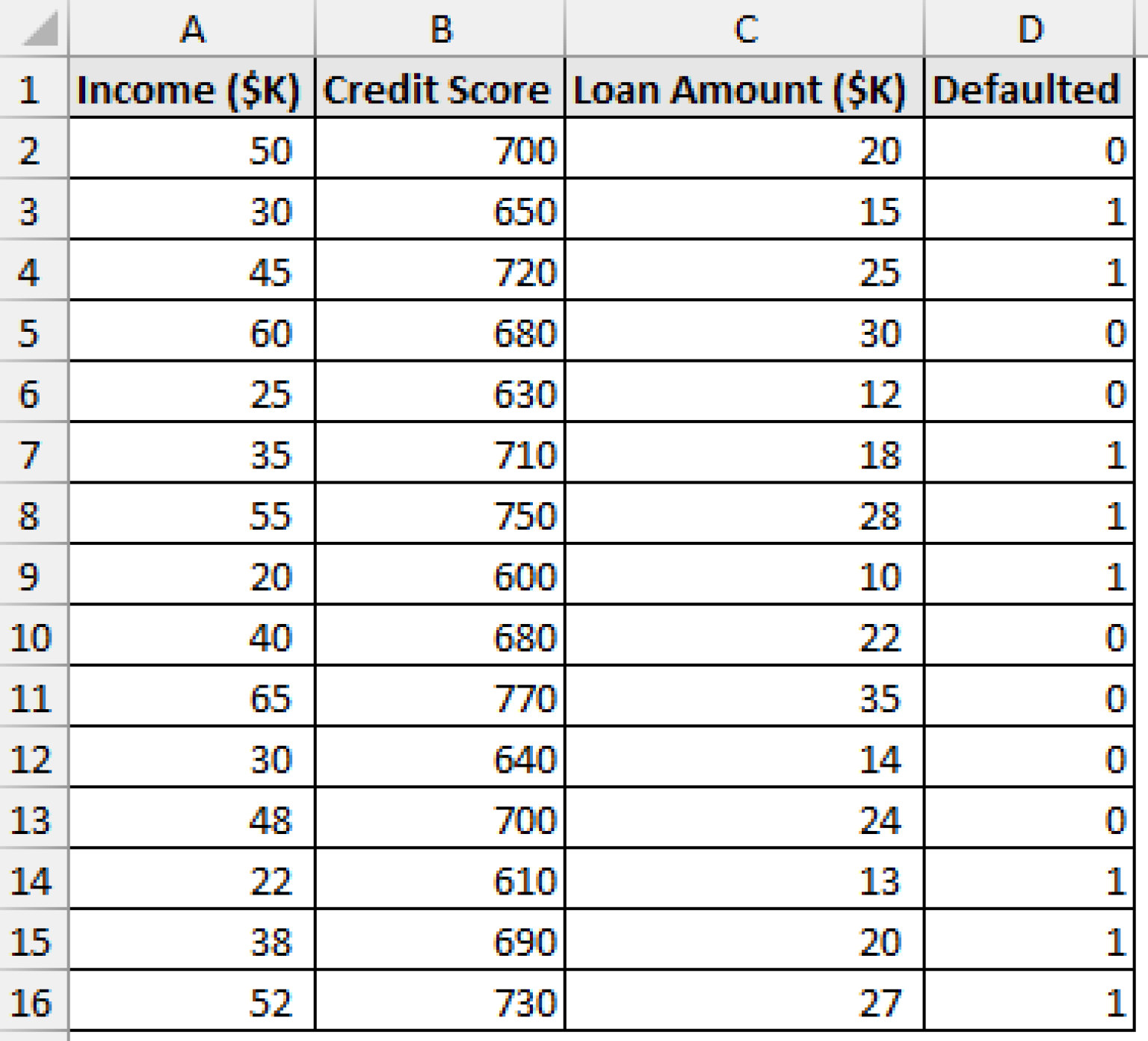 How to Do Logistic Regression in Excel (Step by Step Guide) - Excel Insider