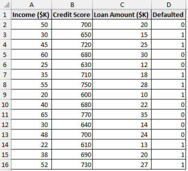 How to Do Logistic Regression in Excel (Step by Step Guide) - Excel Insider