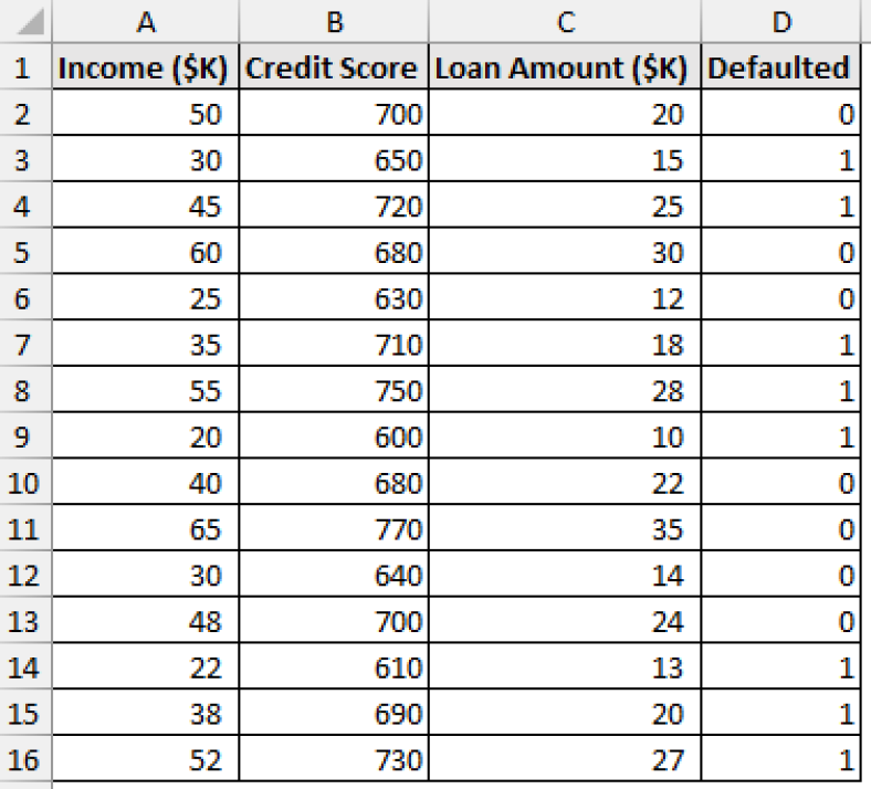 How to Do Logistic Regression in Excel (Step by Step Guide) - Excel Insider