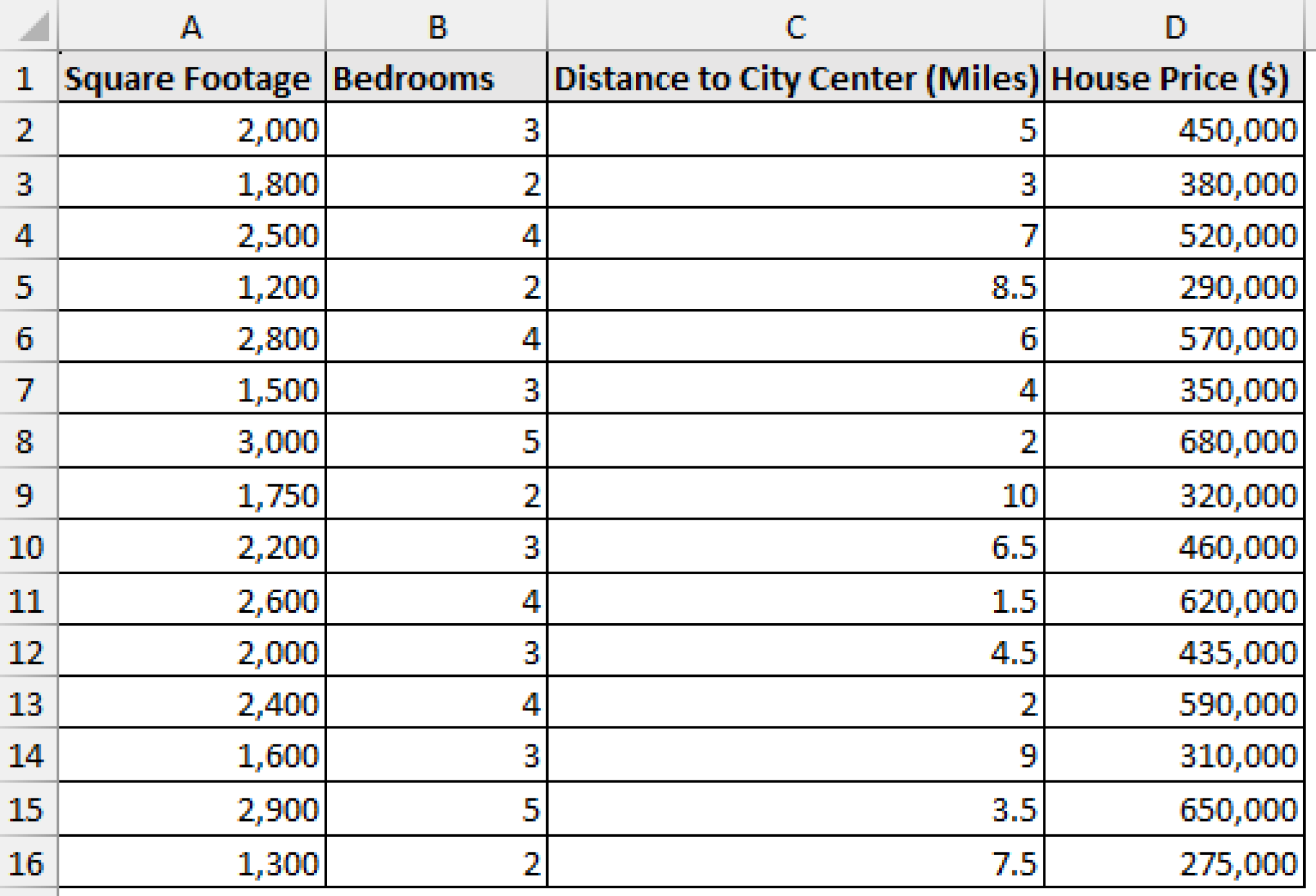 How to Do Multiple Linear Regression in Excel (2 Suitable Ways) - Excel Insider