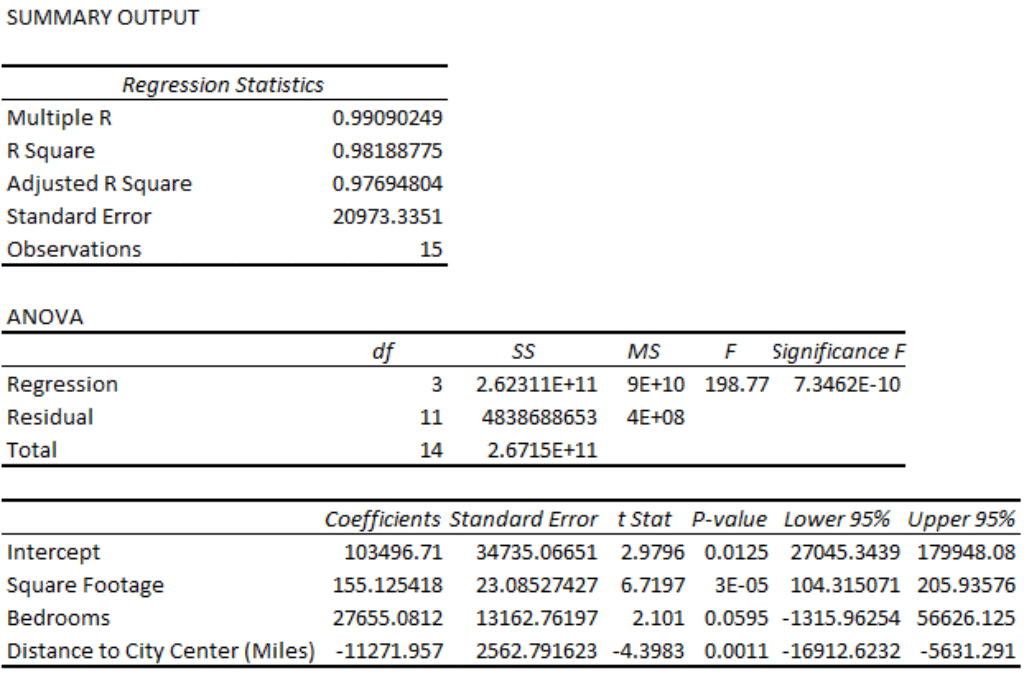 How to Do Multiple Linear Regression in Excel (2 Suitable Ways) - Excel ...