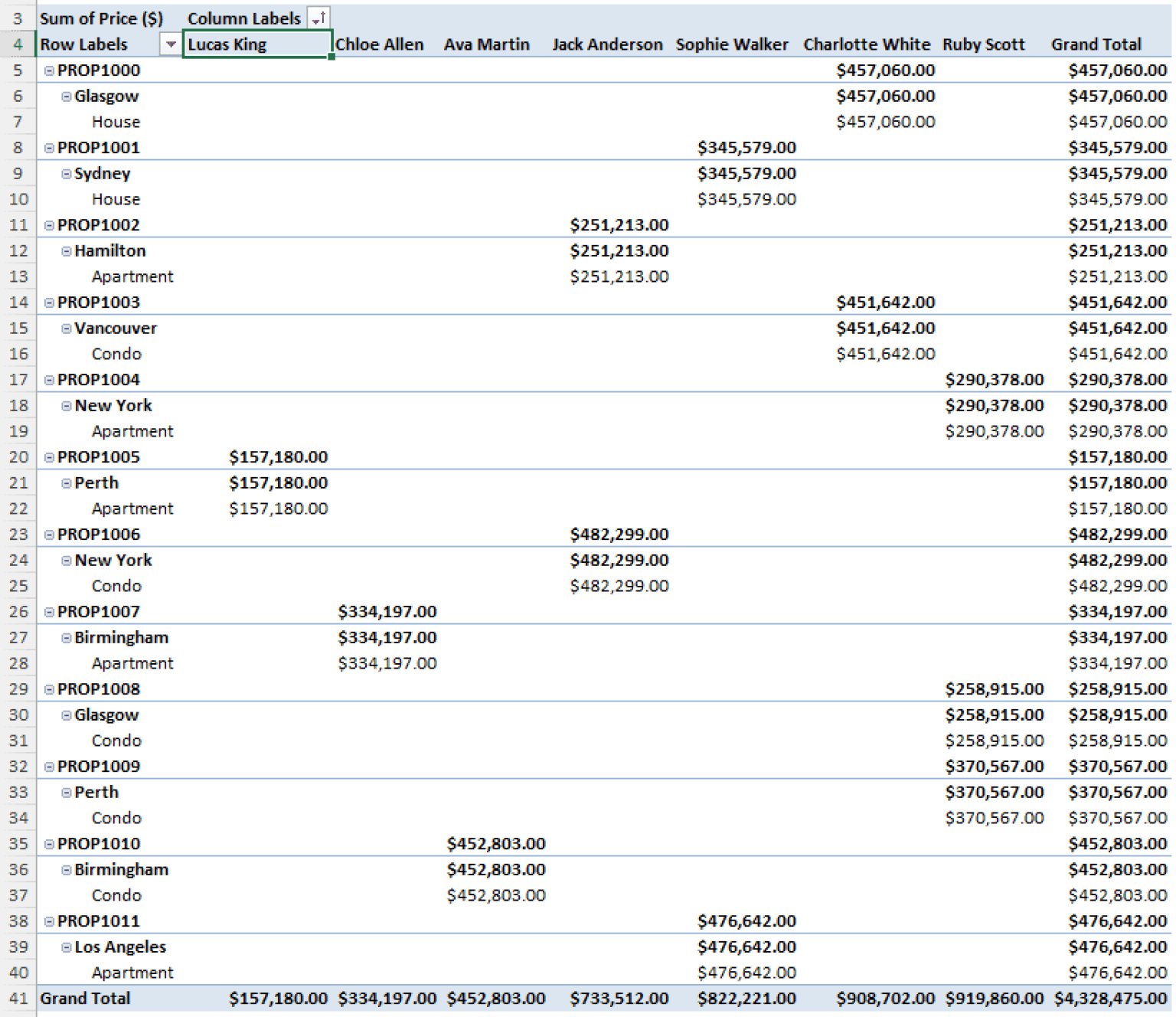 How to Sort Columns in a Pivot Table (5 Simple Methods) - Excel Insider