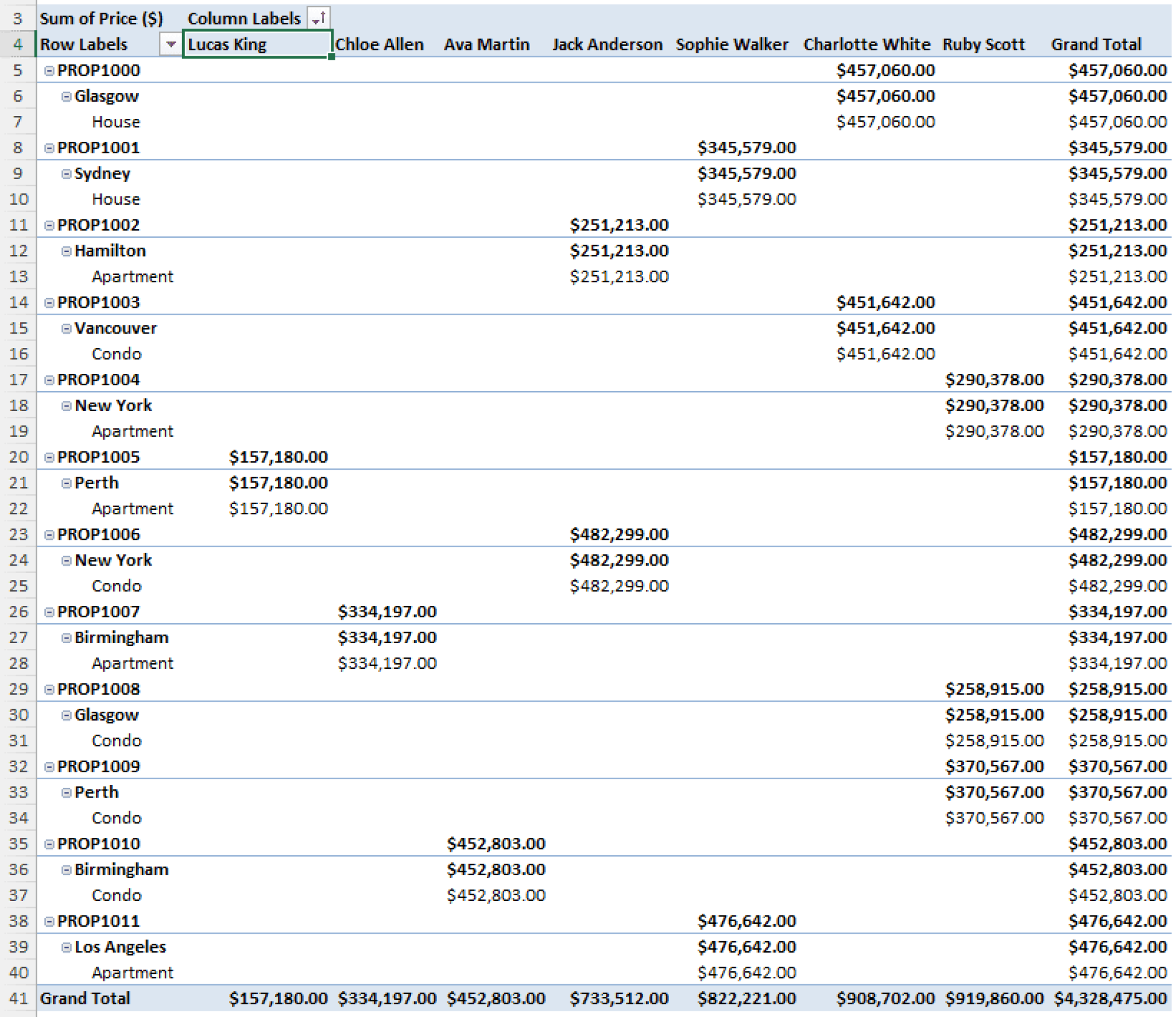 How to Sort Columns in a Pivot Table (5 Simple Methods) - Excel Insider
