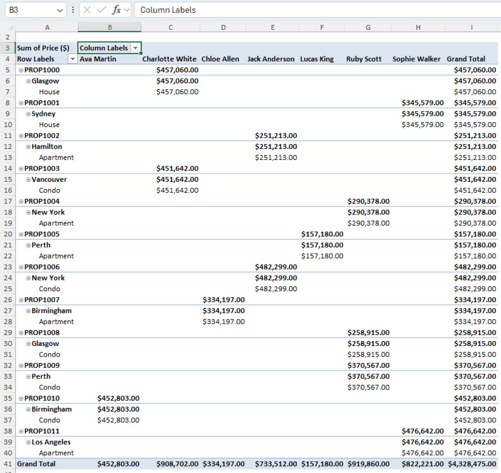 How to Sort Columns in a Pivot Table (5 Simple Methods) - Excel Insider