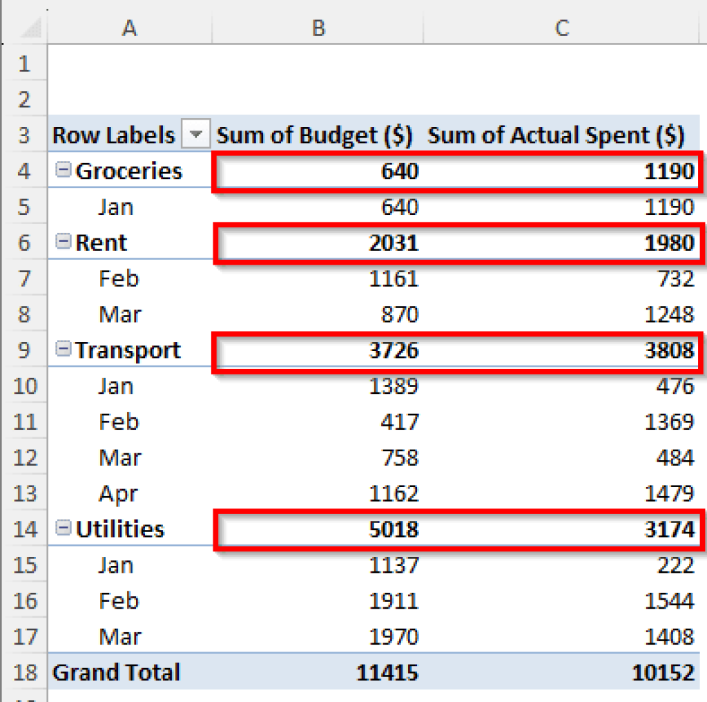 How to Sort Excel Pivot Table from Largest to Smallest - Excel Insider