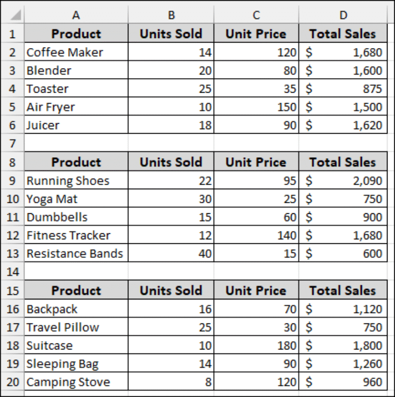 Excel Vba To Merge Multiple Excel Files Into One Sheet Excel Insider