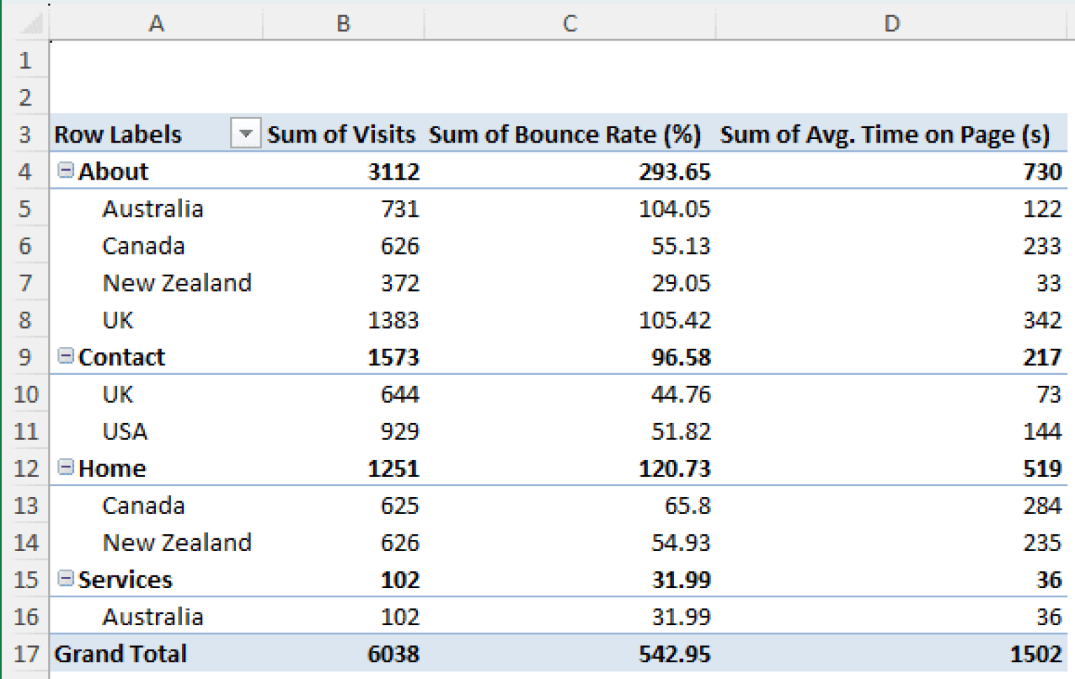 How to Fix Pivot Table Analyze Tab Missing Issue in Excel - Excel Insider